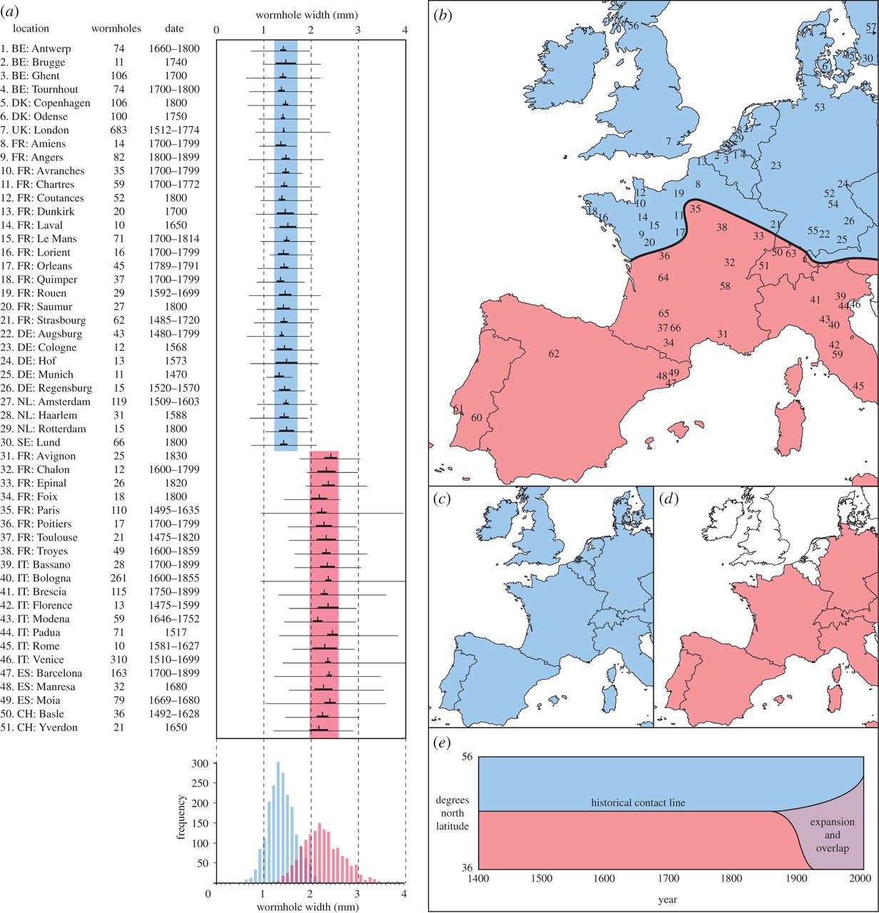 Time and Space Travel with Wormhole Maps | UC Geography